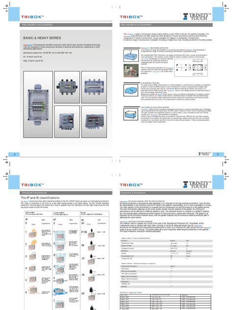 Trinity Pdf Machining Machine Tool