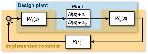 Figure 1 From Overview Of Missile Flight Control Systems Semantic Scholar