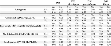 TPMs across groups of countries | Download Scientific Diagram