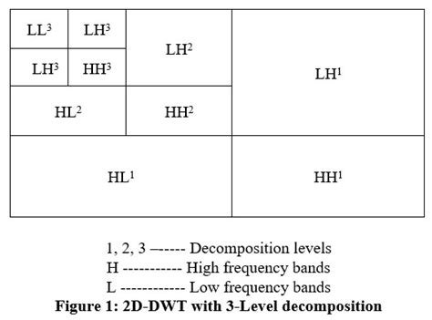 Multi Modal Medical Image Denoising Using Wavelets A Comparative Study Biomedical And