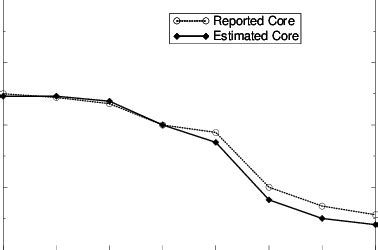 Core DSP CPU Estimated And Reported Power Download Scientific Diagram