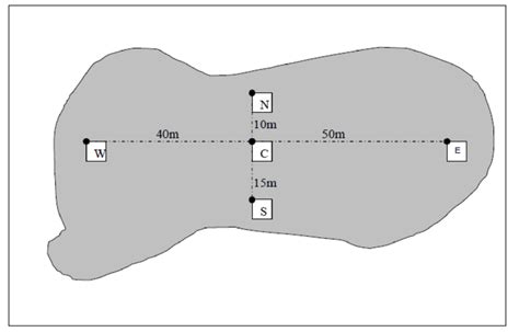 Schematic Diagram Of Location Of Permanent Quadrats Within The Download Scientific Diagram