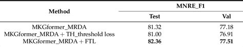 Table 4 From Using Augmented Small Multimodal Models To Guide Large