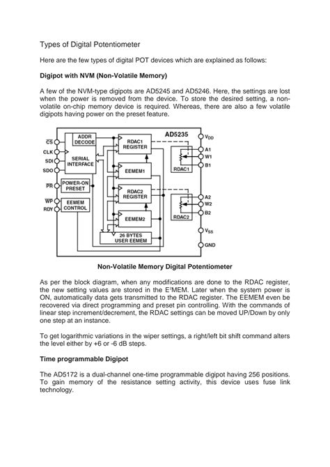 Solution Types Of Digital Potentiometer Studypool