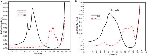 2d Hexagonal Boron Nitride For Solar Energy Conversions [peerj]