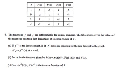 Solved 1 3 2 2 6 101 1 12 2 1 4 3 1 6 The Functions F