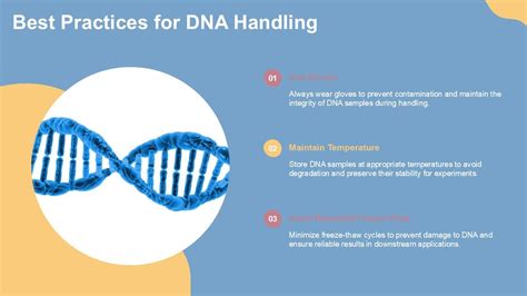 Best Practices For Dna Handling Ppt Demonstration Acp Ppt Powerpoint