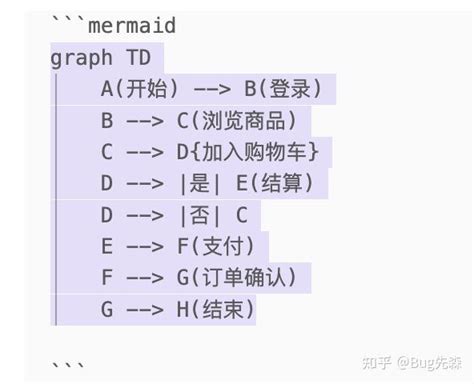 通过chatgpt生关系图and流程图，用obsidian查看 知乎