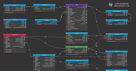 Postgresql Database Diagram Generator Postgresql Sample Data