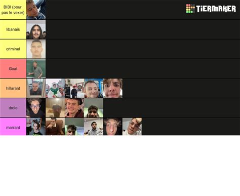 Humour Insa 1a Promo 2027 Tier List Community Rankings Tiermaker