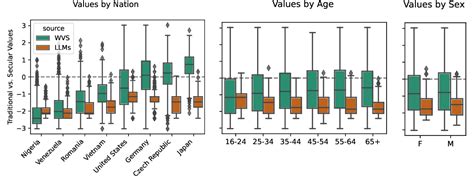 Assessing Llms For Moral Value Pluralism