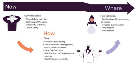 The Value Gap Calculator