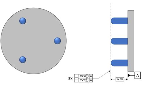 Legitimate Use Of Tangent Plane Drafting Standards Gdandt And Tolerance