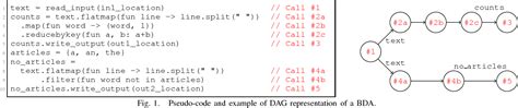 Figure 1 From Dynamic Models For The Formal Verification Of Big Data Applications Via Stochastic