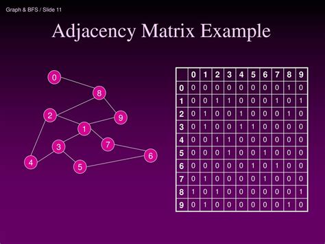Graph And Bfs Ppt Download