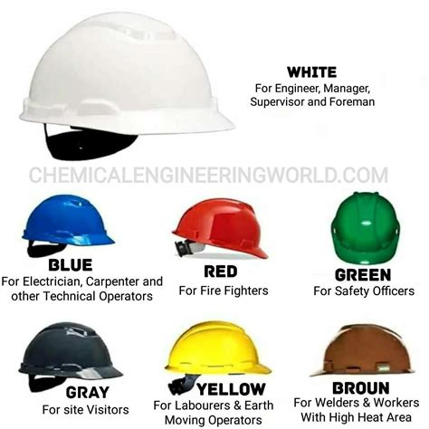 ‼️ Helmet Colour Code As Per Responsibility ‼️ Chemical Engineerings