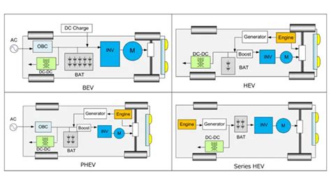 首頁 電源設計技術資訊網站 Techweb