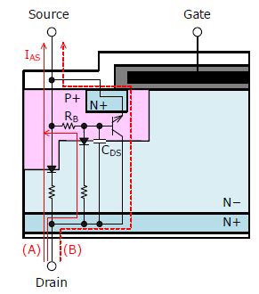 Factors That Cause Power MOSFET Destruction Sanken Electric