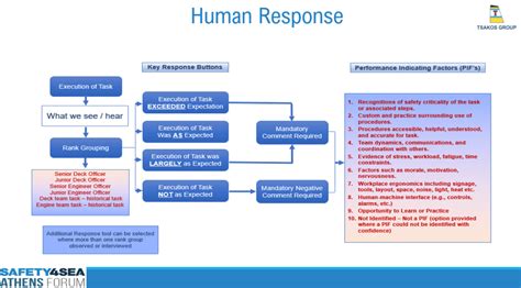 SIRE 2 0 The Human Factor Approach Mariner News