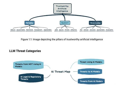 Deepesh Kumar Cissp Pmp Pci Ssc Isa Cipp E Aws Certified Ai Practitioner Azure Se A On