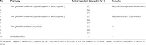 Concentration Of The Reagents Used In The Test Field Download Scientific Diagram