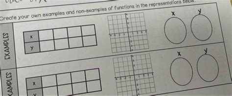 Solved Create Your Own Examples And Non Examples Of Functions In The