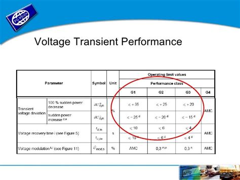 Acoustics And Generator Ratings
