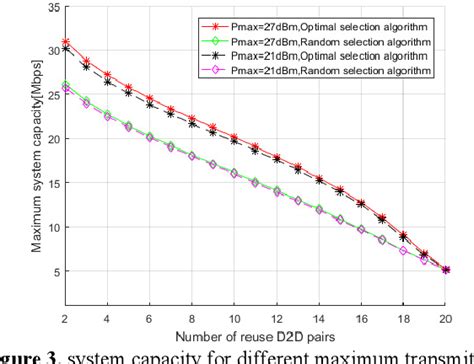 figure 1 from uplink resource allocation in device to device