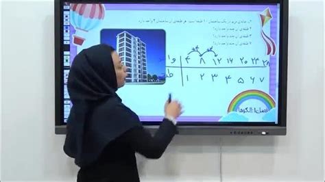 تدریس ریاضی سوم ابتدایی فصل اولاستاد اجازه نماشا