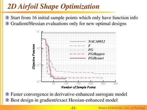 Ppt Design Optimization Utilizing Gradienthessian Enhanced Surrogate