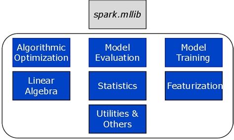 sparkreact a novel and user friendly graphical interface for the