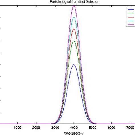 Power Spectral Density Of Signal Download Scientific Diagram