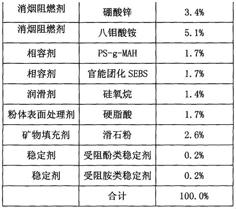 Styrene Ethylene Butylene Styrene Block Copolymer Patented Technology Retrieval Search Results