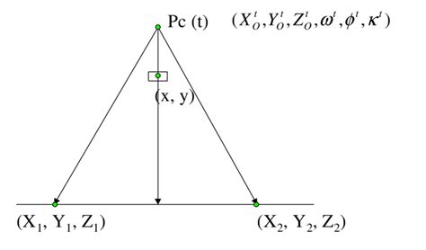 Object Plane For Linear Array Scanner Imagery Download Scientific Diagram