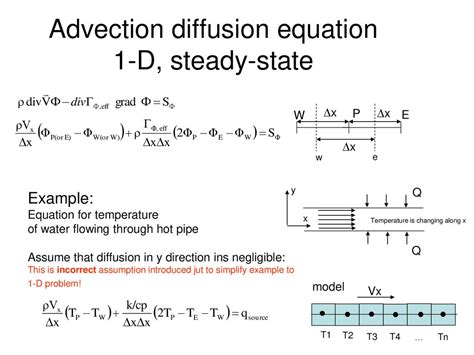 Lecture Objectives Advance Discretization Methods Ppt Download