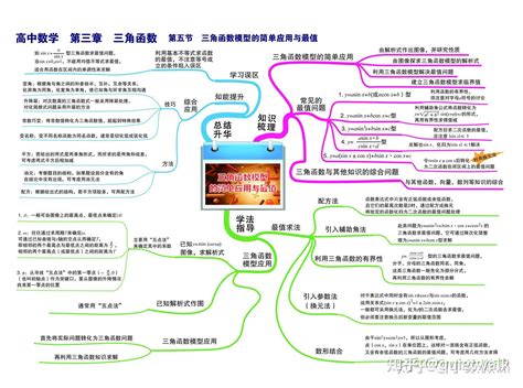 高中数学知识图谱 知乎