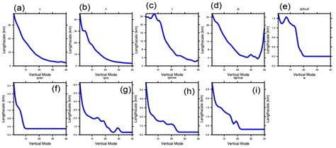 Effect Of Adding Hydrometeor Mixing Ratios Control Variables On Assimilating Radar Observations
