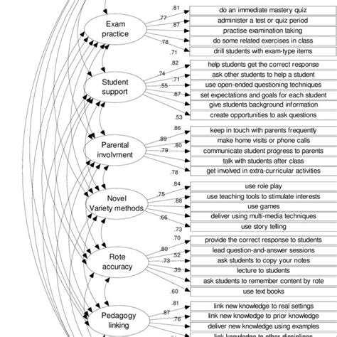 Junjun Chen Doctor Of Philosophy The Education University Of Hong Kong Hong Kong Ied