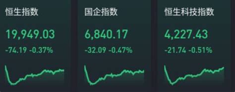 8000亿巨头大消息！股神14年来首次出手减持，狂赚33倍！
