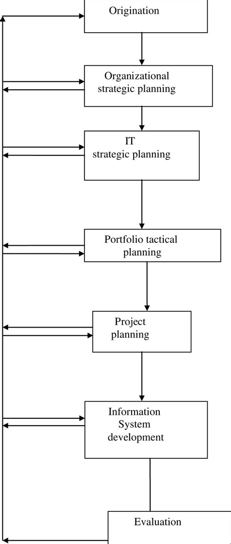 Vid Sdlc Vertical Integrative Dynamic System Development Life Cycle Model Download Scientific Vid Sdlc Vertical Integrative Dynamic System Development Life Cycle Model Download Scientific