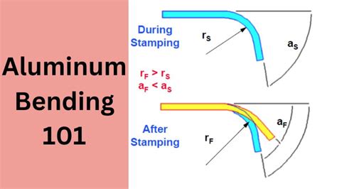 Aluminiumbiegen 101 Ein Grundlegender Wissensleitfaden Kdm Fabrication