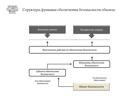 Основные функциии и структура службы безопасности предприятия — Курсовые контрольные