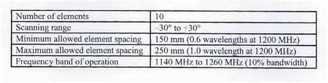 table 2 from nature based design of aperiodic linear arrays with