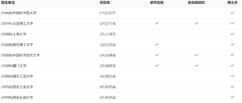 精密仪器及机械考研院校排名及考研难度分析 知乎
