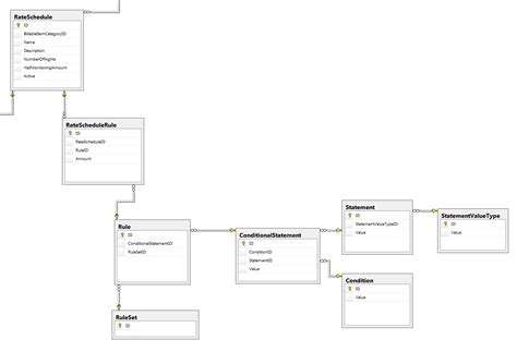 C Robust Billing System Design Am I Going Completely In The Wrong Direction Stack Overflow