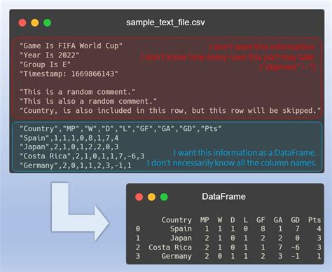 Kentaro Iio On Linkedin Python Pypi Datacleaning