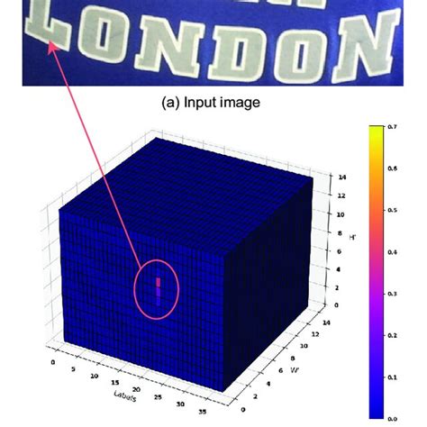 3d graphical illustration of u for an input image a input image b