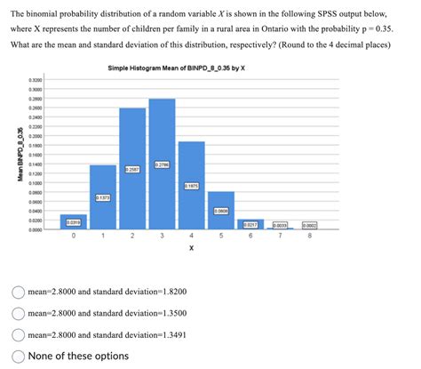 Solved The Binomial Probability Distribution Of A Random Chegg