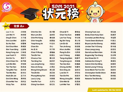 Cs Tuition Centre Official Website