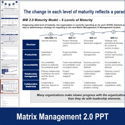 David Tang On Linkedin Ppt Matrix Organization Matrix Management 2 0 26 Slide Ppt Powerpoint…